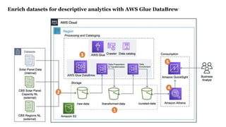 Building Data Pipelines on AWS | PPTX