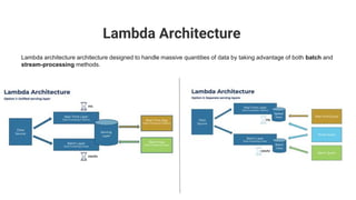 Building Data Pipelines on AWS | PPTX