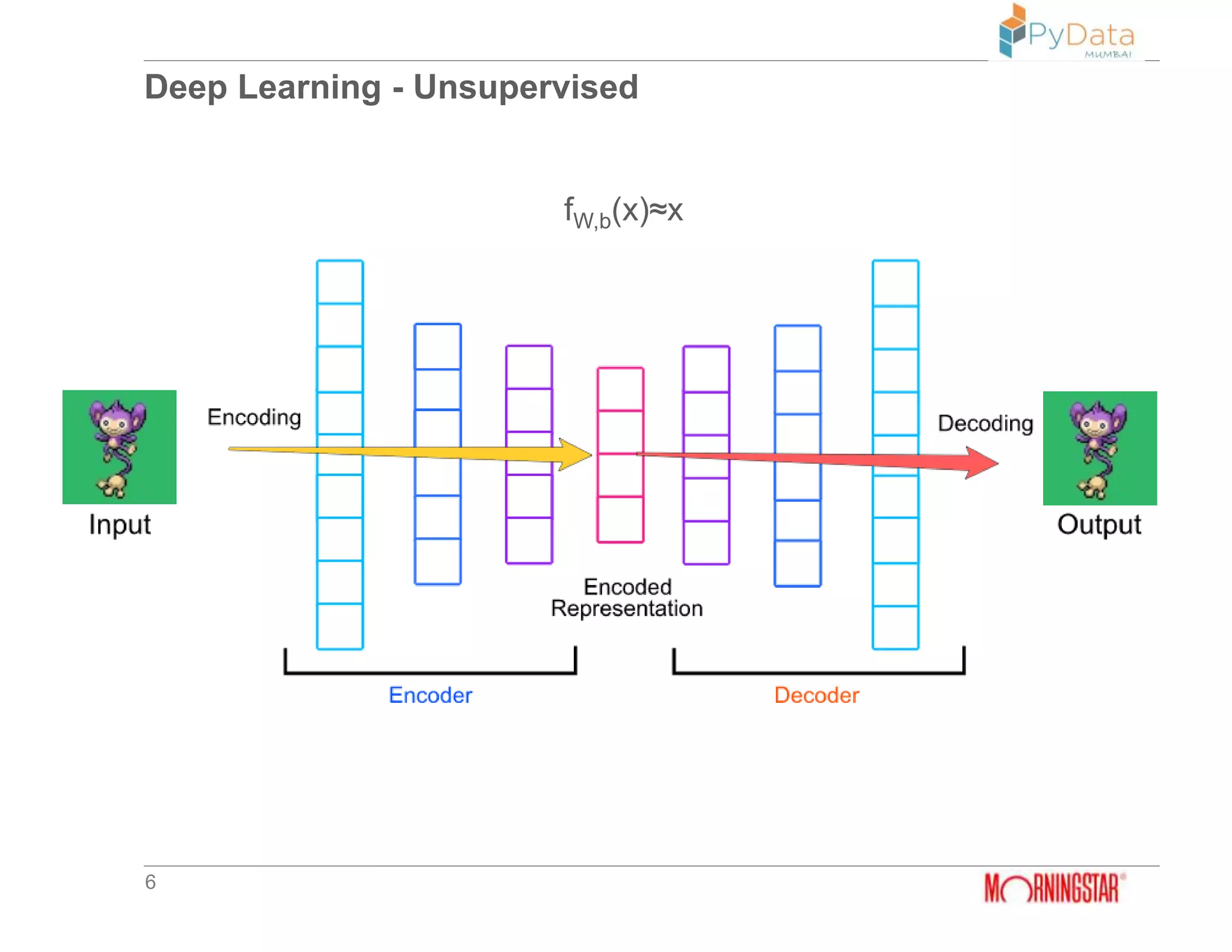 Machine Learning Vs Deep Learning Vs Reinforcement Learning Pydata