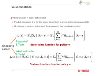 Machine learning Vs Deep learning Vs Reinforcement learning | Pydata ...