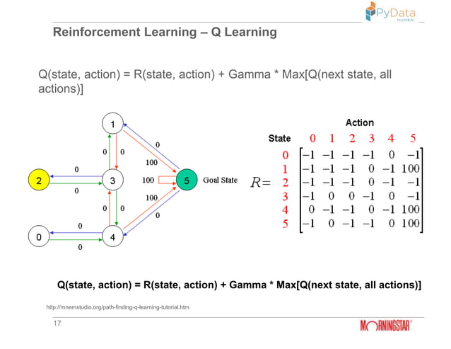 Machine learning Vs Deep learning Vs Reinforcement learning | Pydata ...