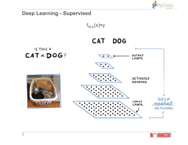 Machine learning Vs Deep learning Vs Reinforcement learning | Pydata ...