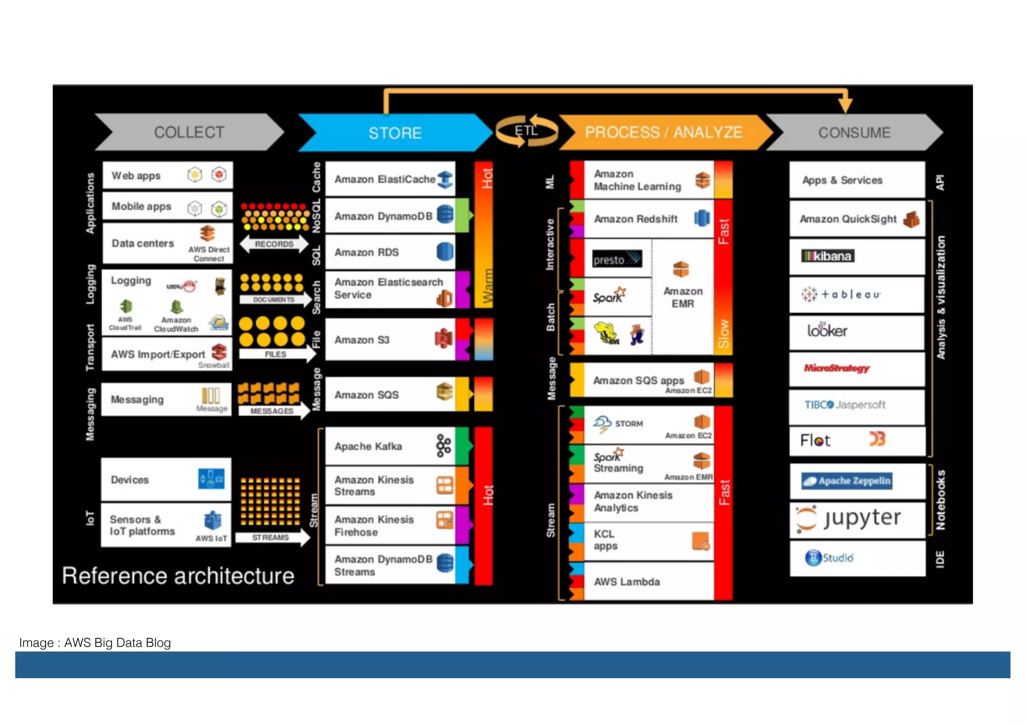 Python 101 for Data Science to Absolute Beginners | PPT
