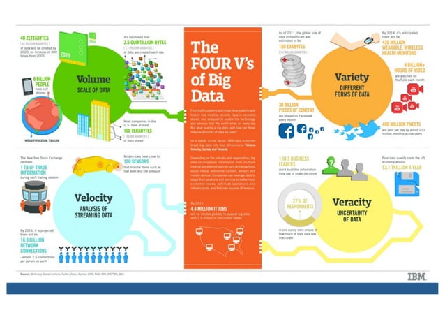 Python 101 for Data Science to Absolute Beginners | PPT