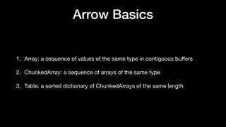 PyData Sofia May 2024 - Intro to Apache Arrow | PPT