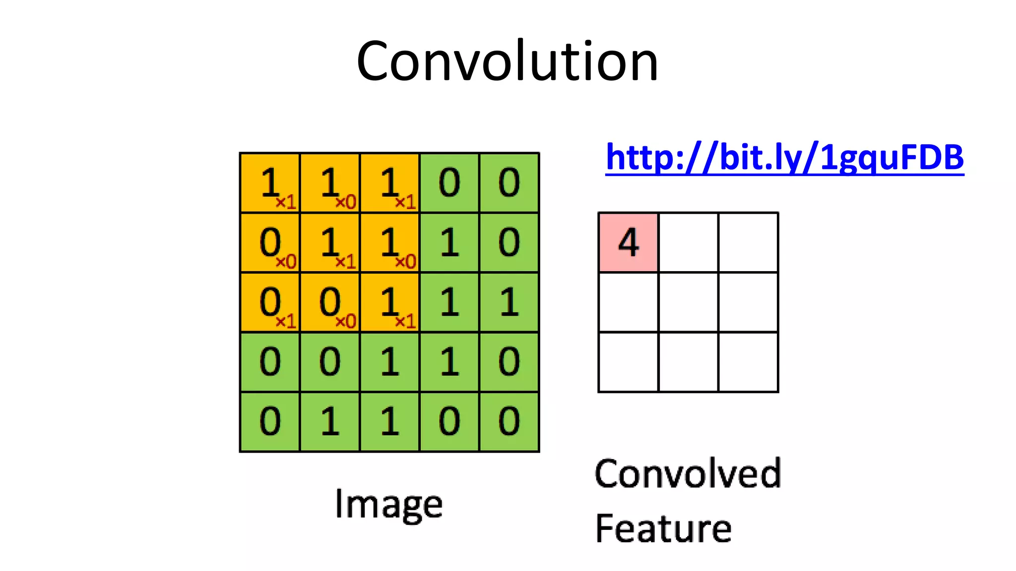 Deep Learning with Python (PyData Seattle 2015) | PPT