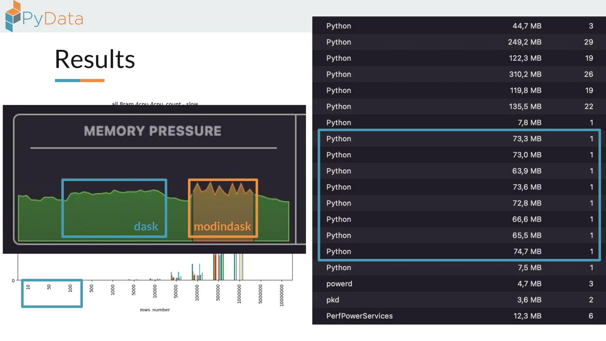 Parallelize data processing - 2023-10-24 | PDF Parallelize data processing - 2023-10-24 | PDF