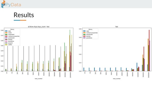 Parallelize data processing - 2023-10-24 | PDF Parallelize data processing - 2023-10-24 | PDF