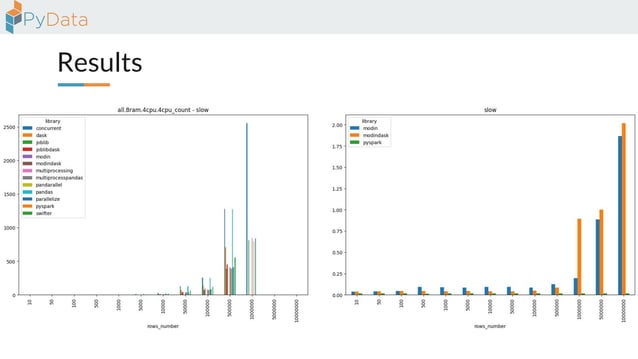 Parallelize data processing - 2023-10-24 | PDF Parallelize data processing - 2023-10-24 | PDF