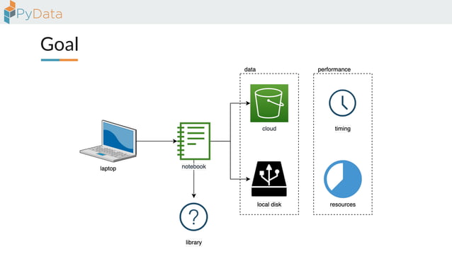 Parallelize data processing - 2023-10-24 | PDF