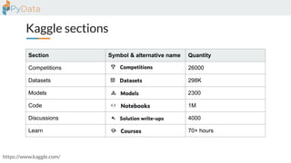 Overview of the Kaggle platform and its competitions | PDF