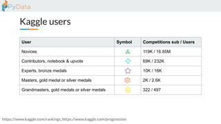 Overview of the Kaggle platform and its competitions | PDF