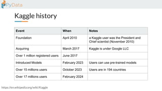 Overview of the Kaggle platform and its competitions | PDF