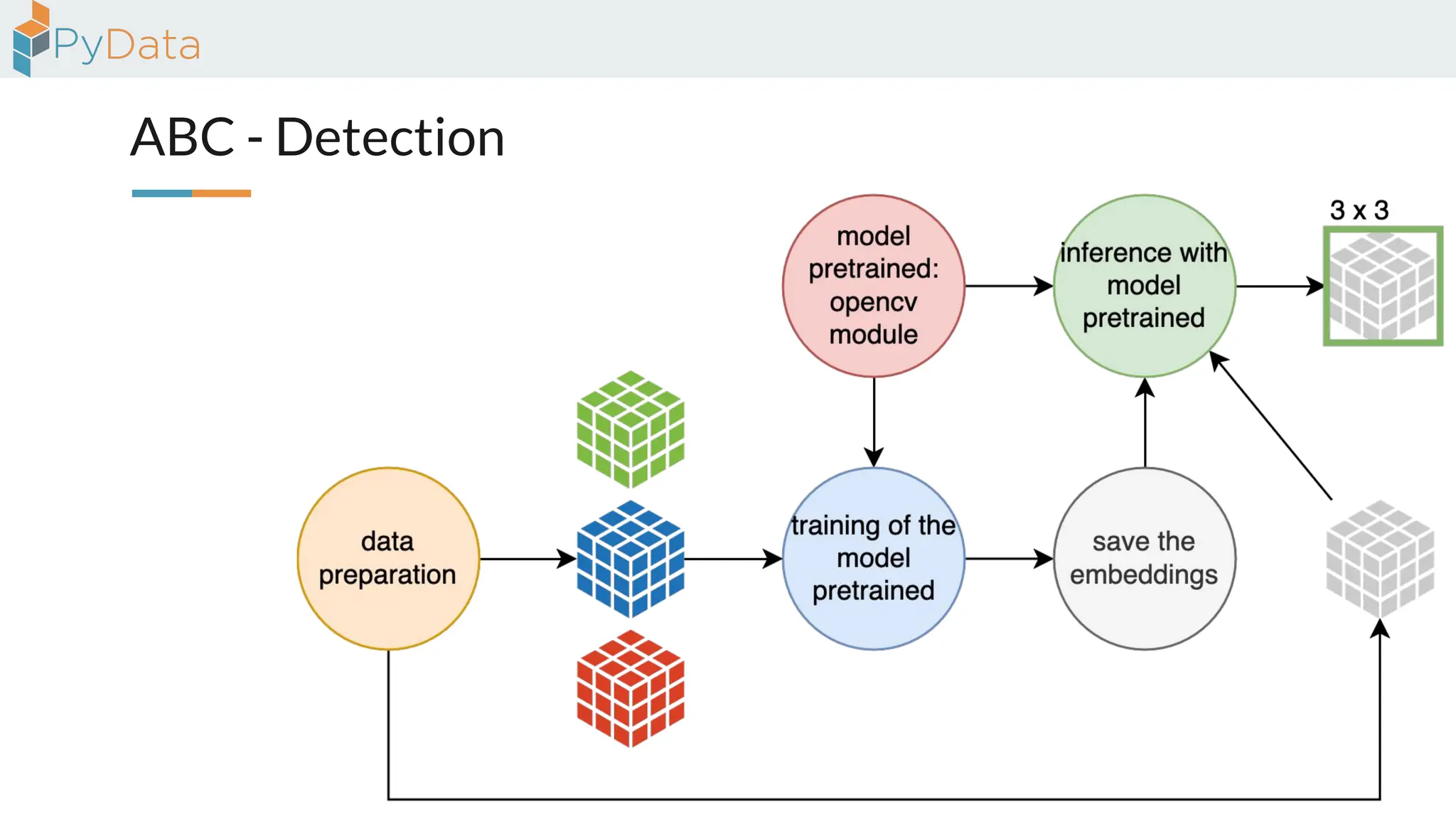 Overview of the OpenCV library and some use cases - 2024-04-19 | PPT