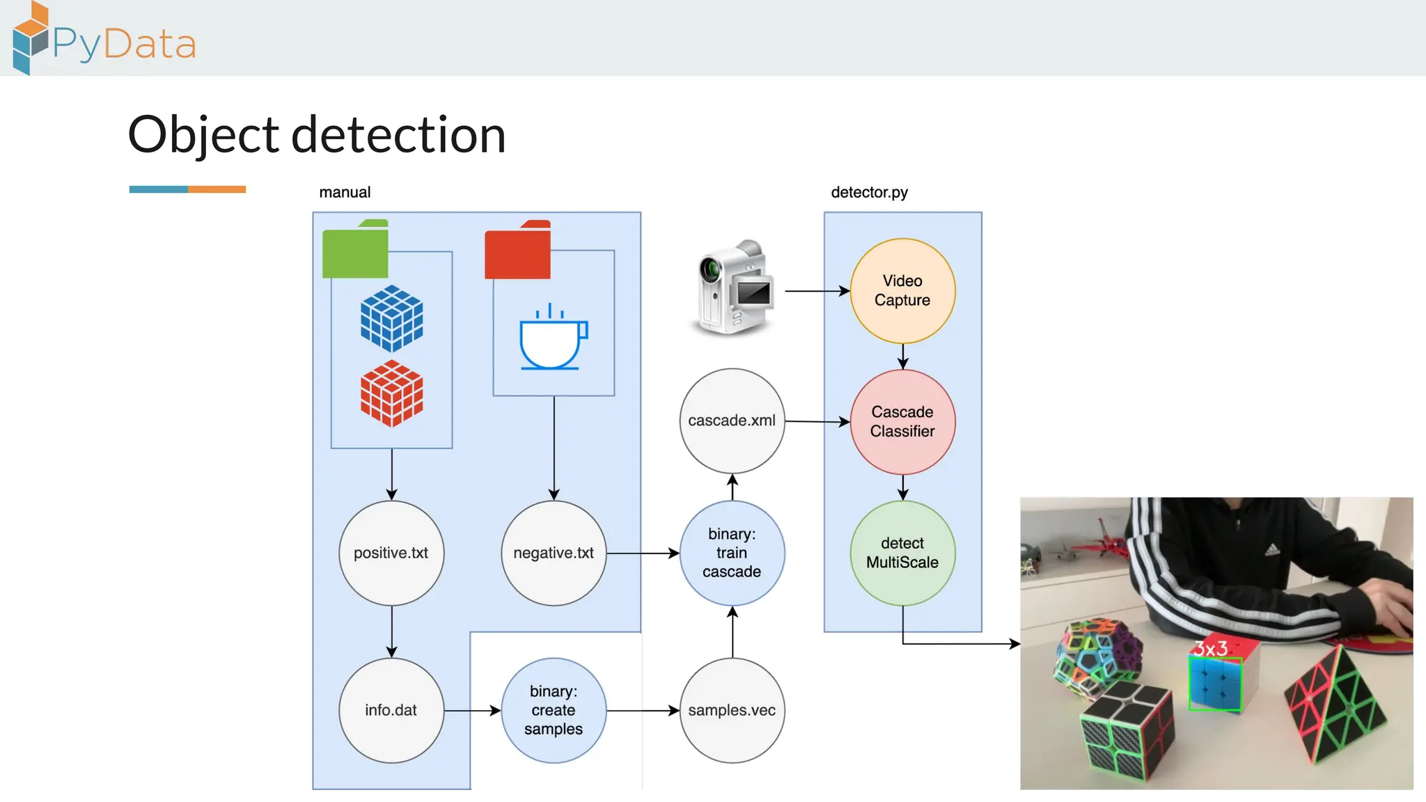 Overview of the OpenCV library and some use cases - 2024-04-19 | PPT