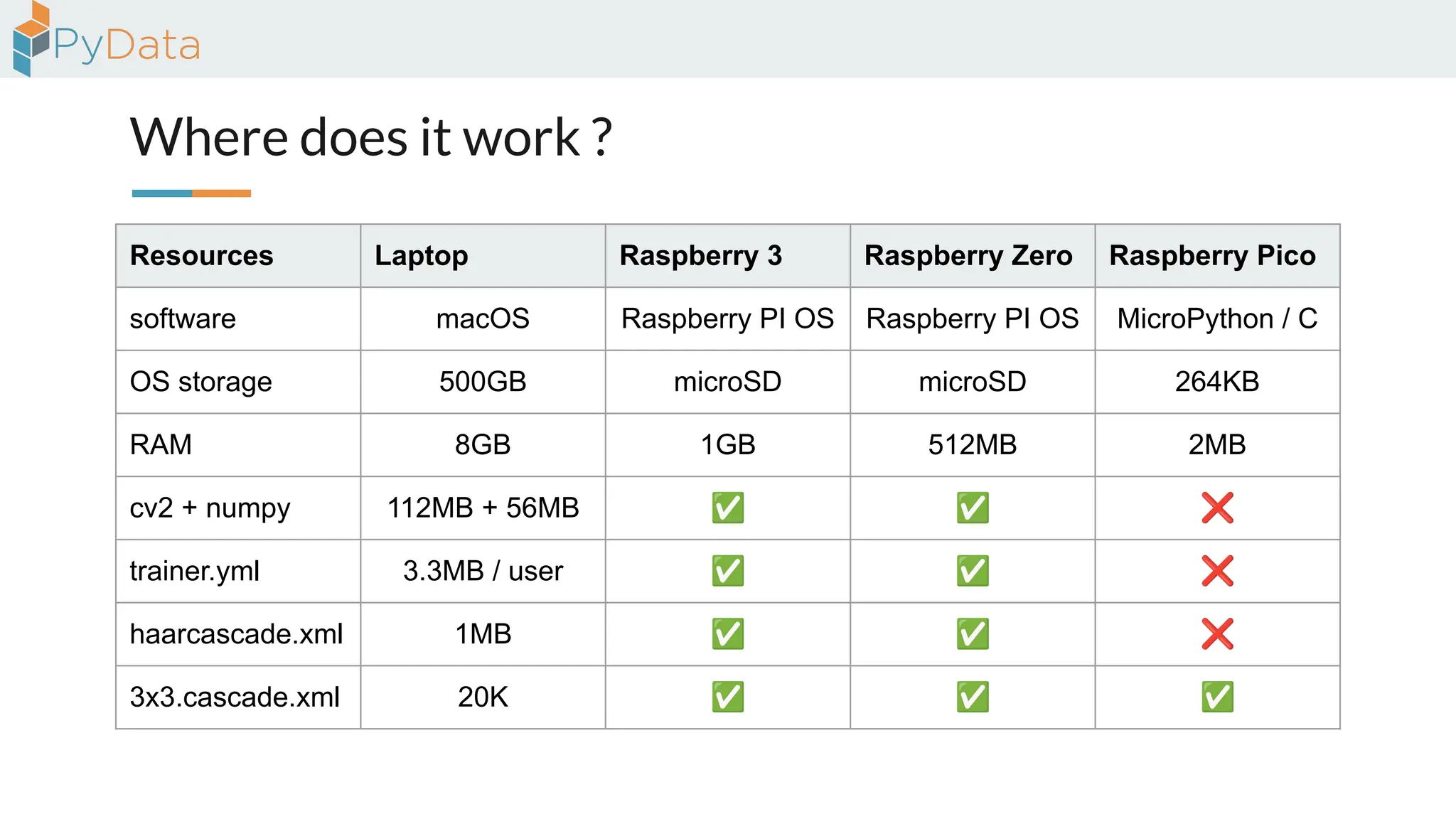 Overview of the OpenCV library and some use cases - 2024-04-19 | PPT