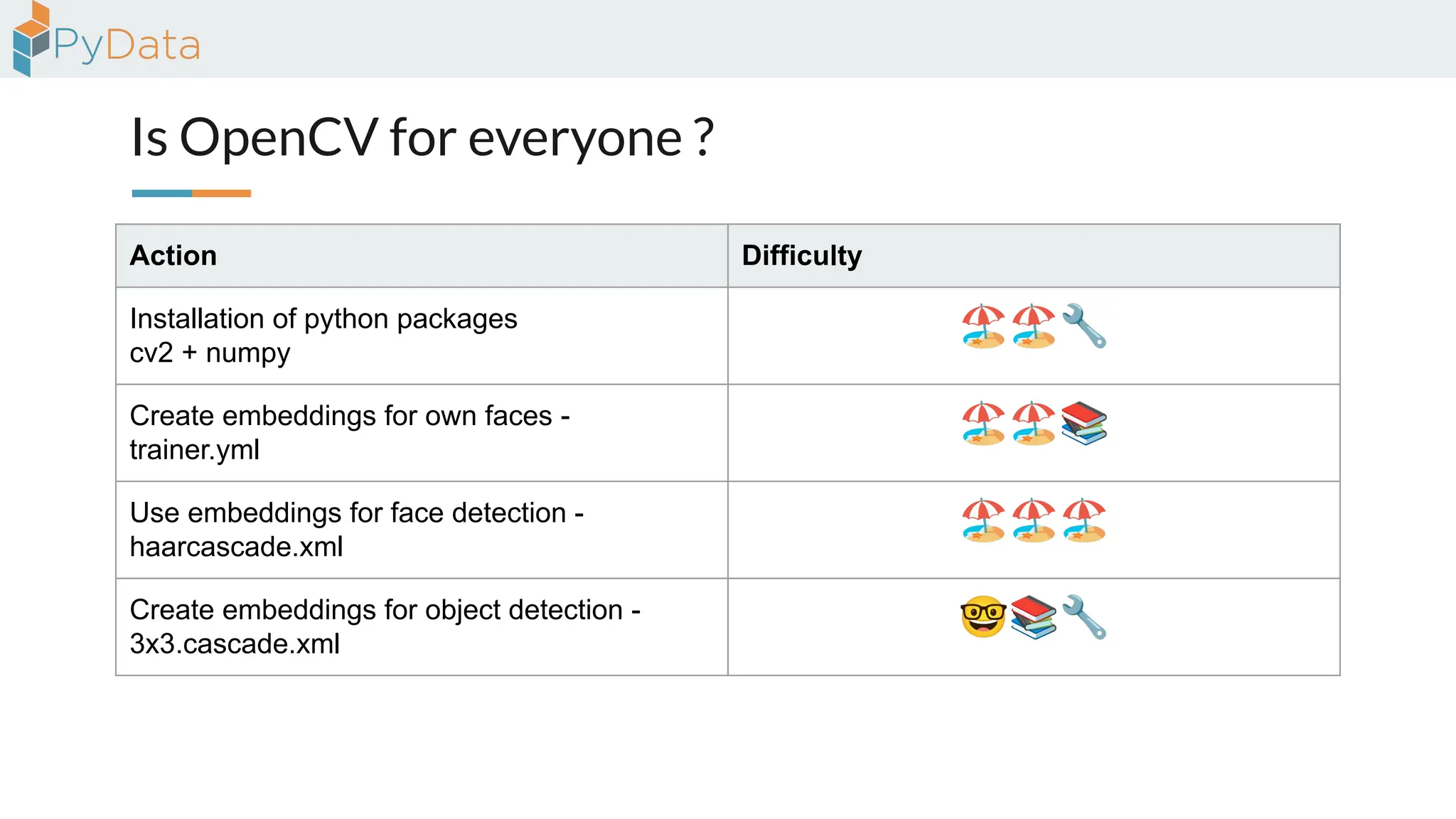 Overview of the OpenCV library and some use cases - 2024-04-19 | PPT