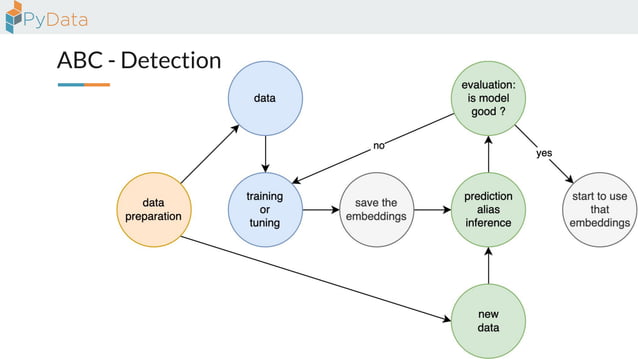 Overview of the OpenCV library and some use cases - 2024-04-19 | PPT