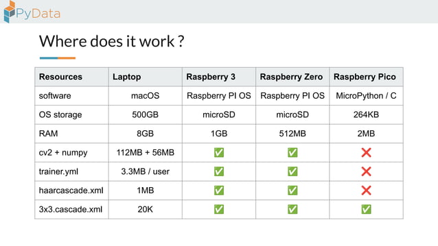 Overview of the OpenCV library and some use cases - 2024-04-19 | PPT