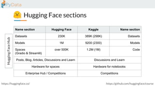 Overview of Hugging Face platform - 2024-10-24 | PDF