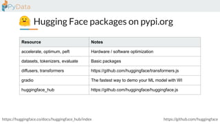 Overview of Hugging Face platform - 2024-10-24 | PDF