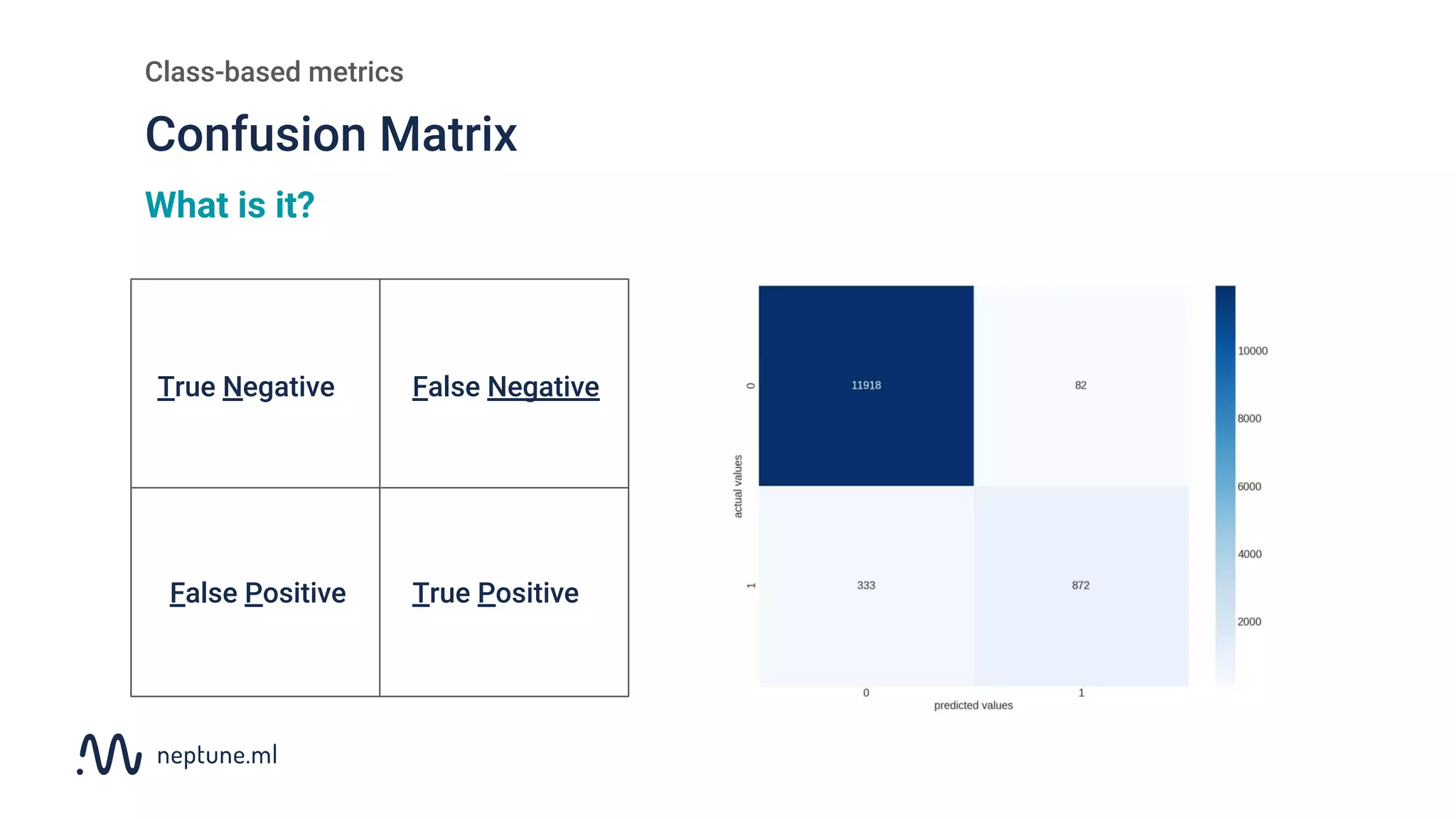 Evaluation metrics for binary classification - the ultimate guide | PDF | Technology & Computing