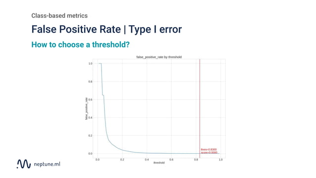 Evaluation metrics for binary classification - the ultimate guide | PDF ...