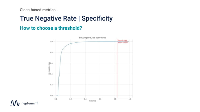 Evaluation Metrics For Binary Classification The Ultimate Guide Ppt