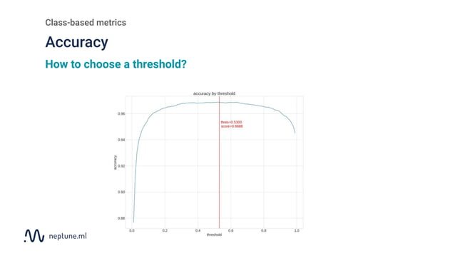 Evaluation metrics for binary classification - the ultimate guide | PDF | Technology & Computing