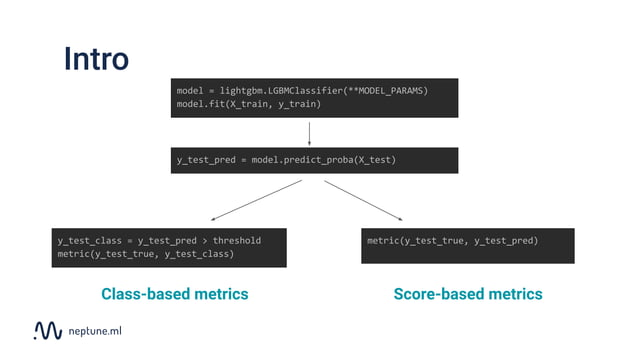 Evaluation metrics for binary classification - the ultimate guide | PDF ...