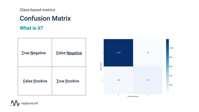 Evaluation metrics for binary classification - the ultimate guide | PDF ...