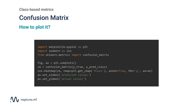 Evaluation metrics for binary classification - the ultimate guide | PDF | Technology & Computing