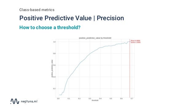 Evaluation Metrics For Binary Classification The Ultimate Guide