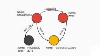GraphGen: Conducting Graph Analytics over Relational Databases | PDF