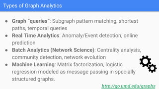 GraphGen: Conducting Graph Analytics over Relational Databases | PDF