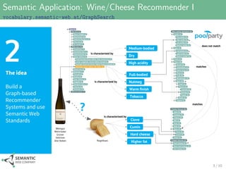 pp_api: PyDays | PPT