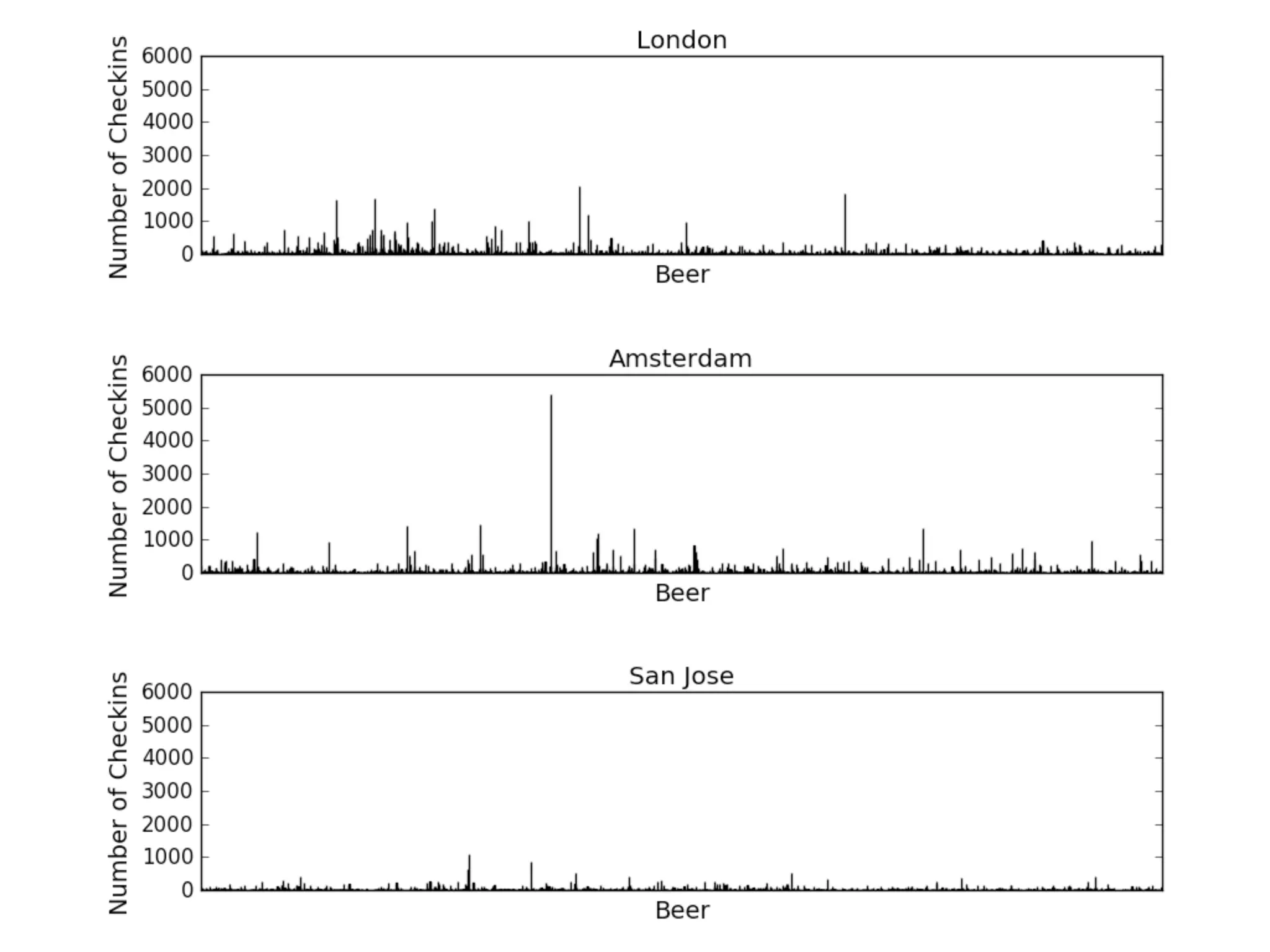 PyDiff - what python can teach us about beer | PDF