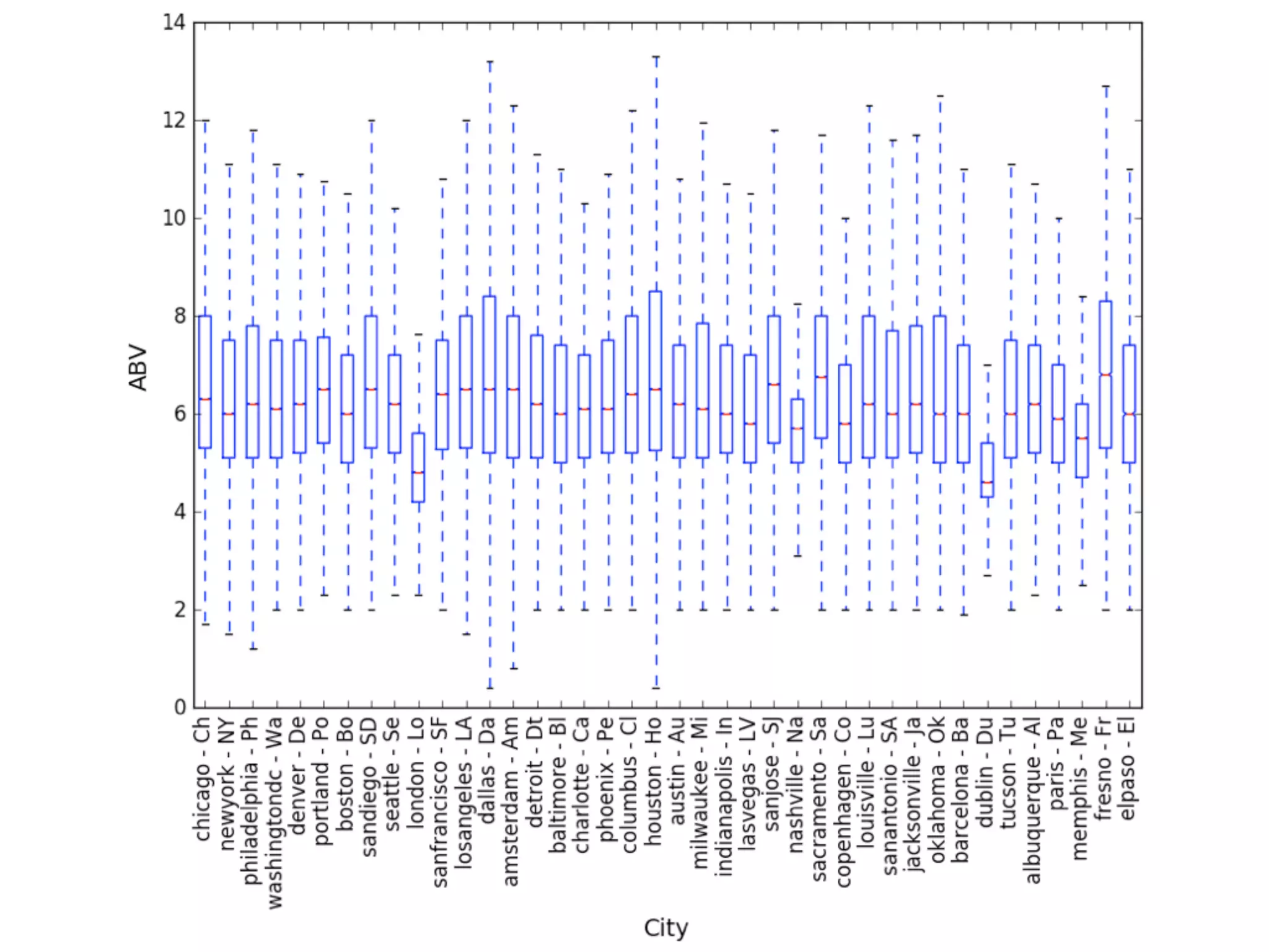 PyDiff - what python can teach us about beer | PDF