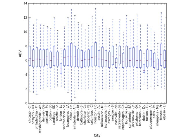 Pydiff What Python Can Teach Us About Beer Ppt