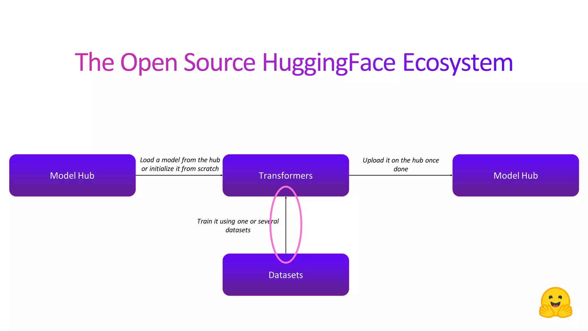 Pytorch Ecosystem Day The 珞 Ecosystem Ppt