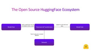 Pytorch Ecosystem Day: The 珞 Ecosystem | PDF