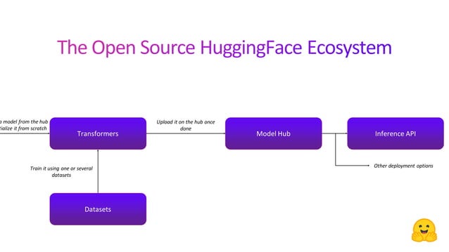 Pytorch Ecosystem Day The 珞 Ecosystem Ppt 