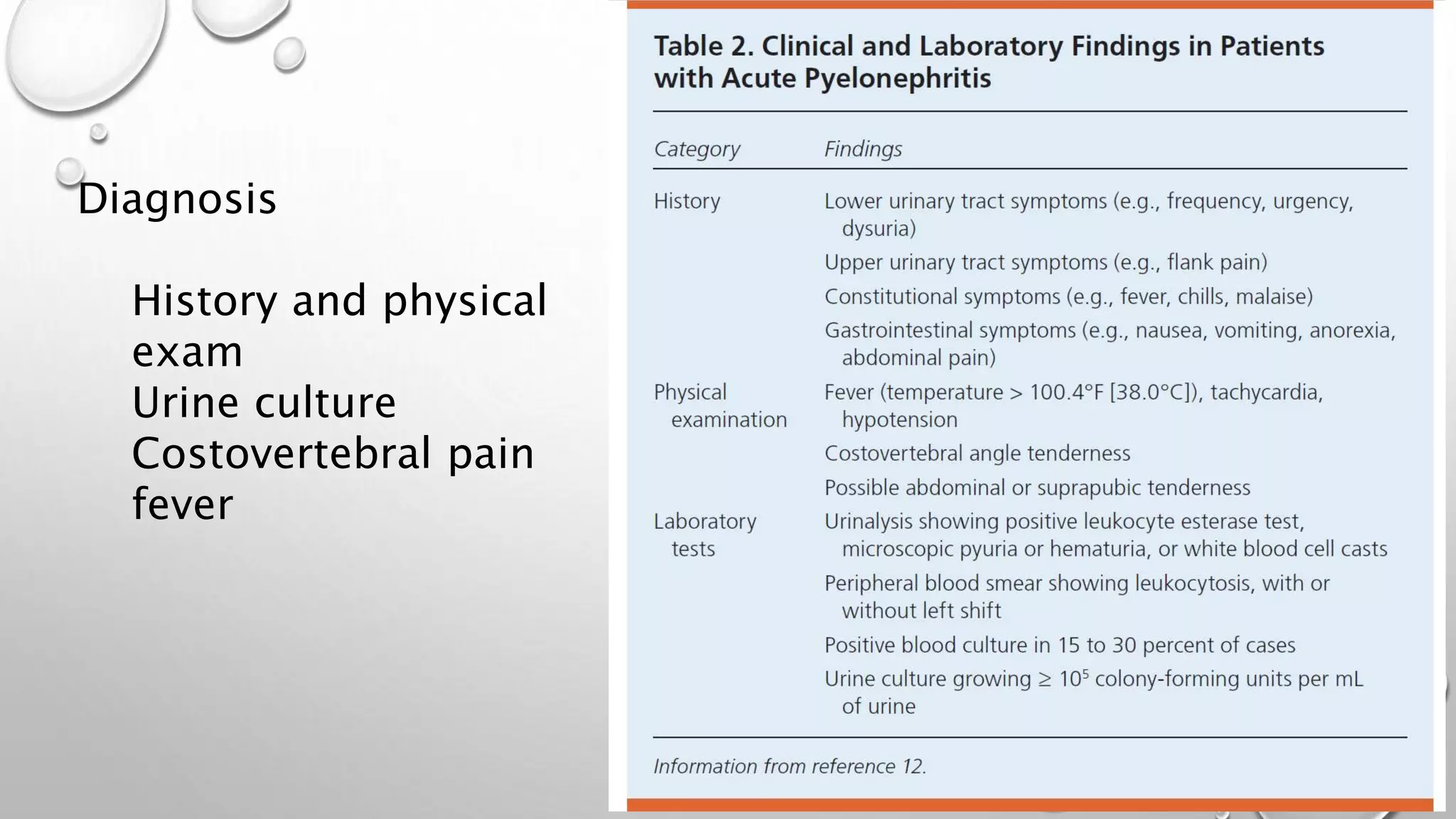 Pyelonephritis | PPTX
