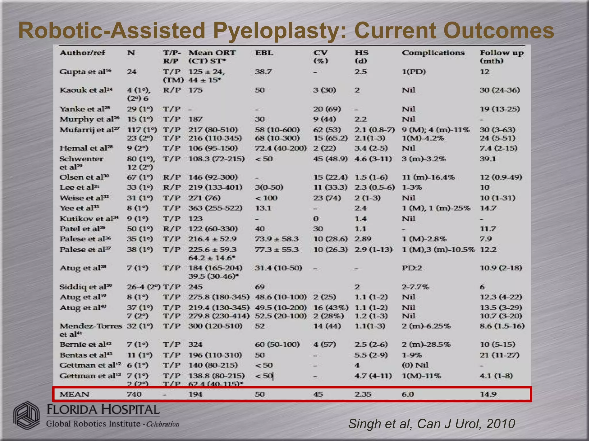 Robotic-Assisted Pyeloplasty | PPTX