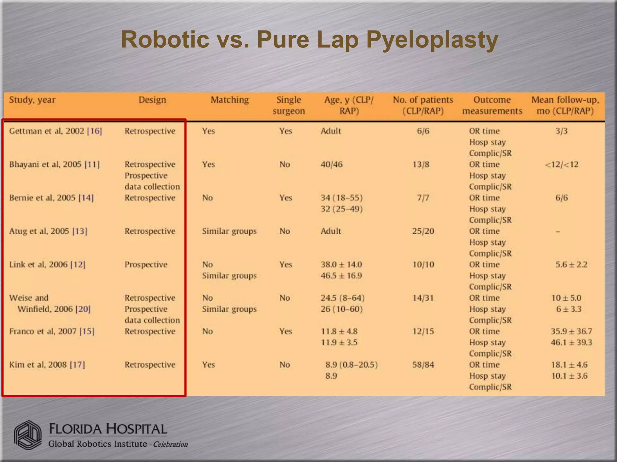 Robotic-Assisted Pyeloplasty | PPTX