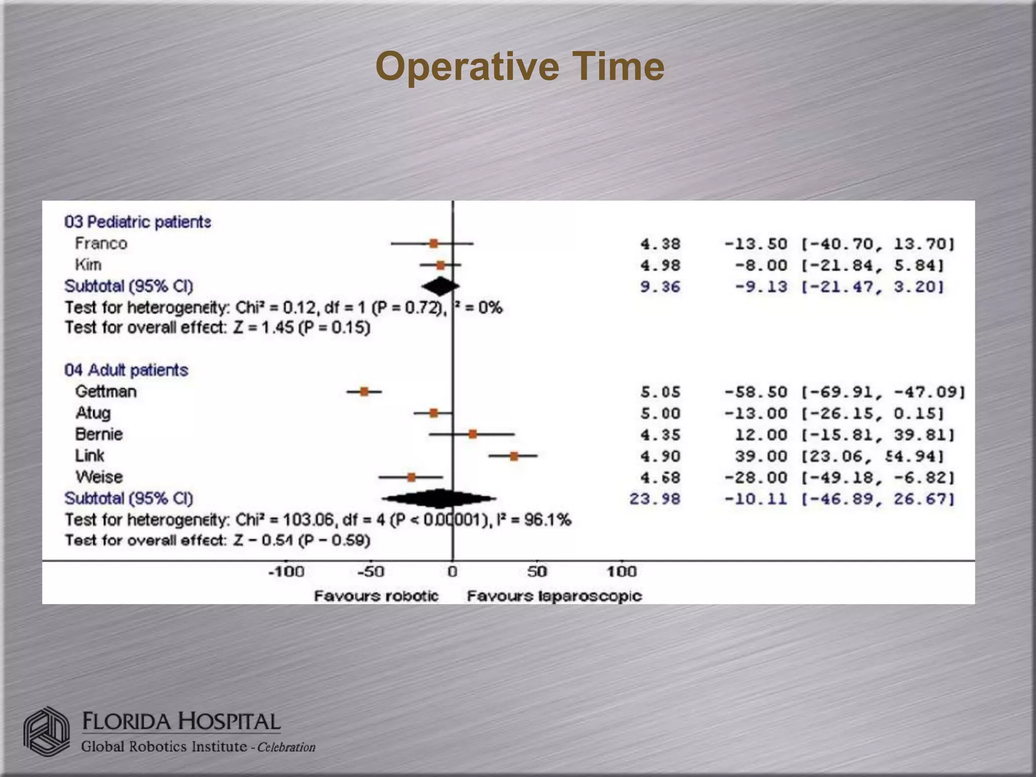 Robotic-Assisted Pyeloplasty | PPTX