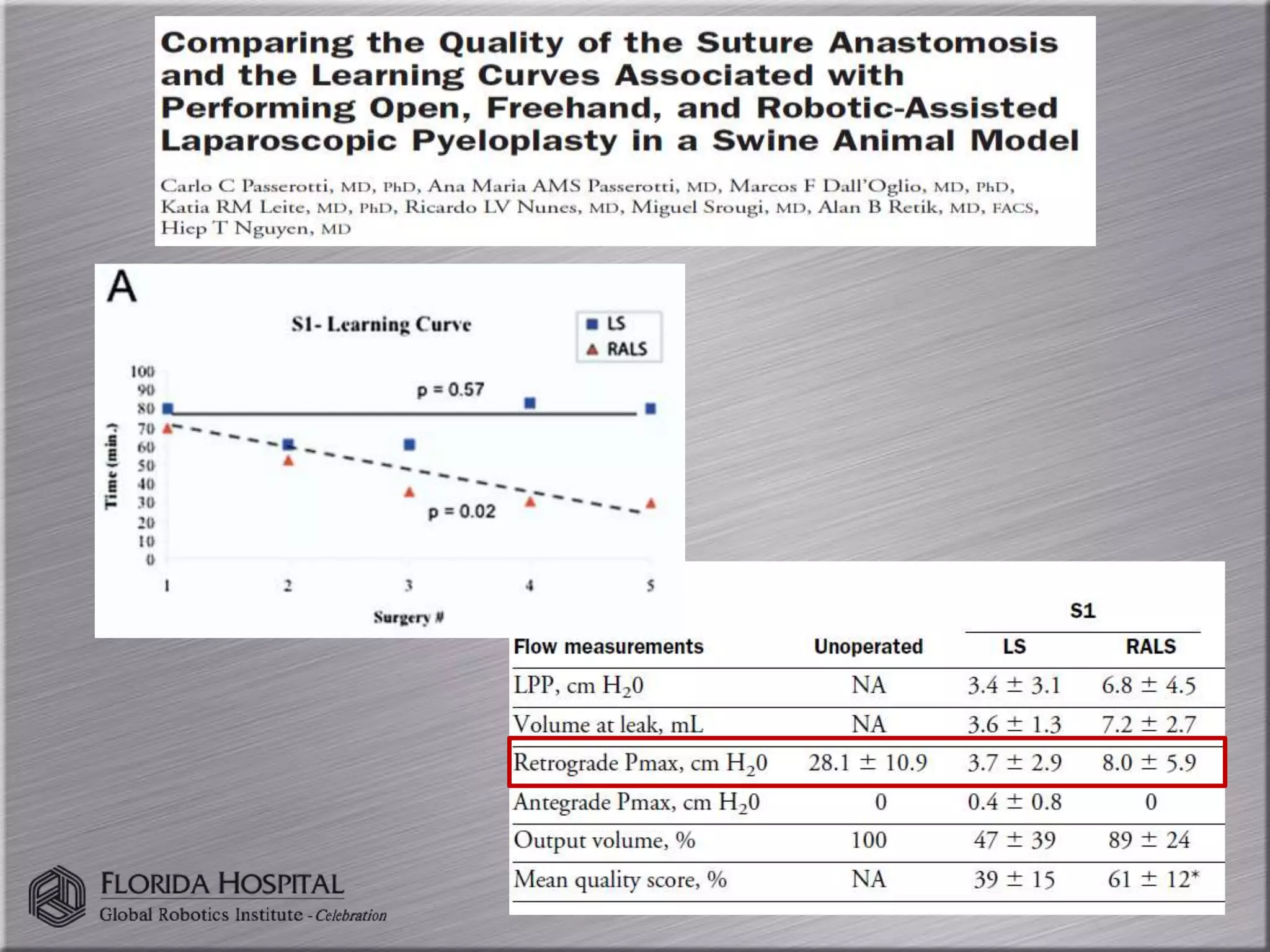 Robotic-Assisted Pyeloplasty | PPTX