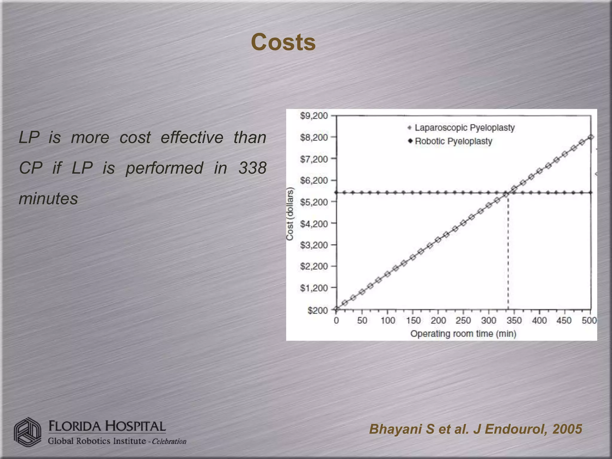 Robotic-Assisted Pyeloplasty | PPTX