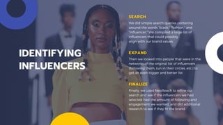 Influencer Marketing Campaign: PYER MOSS | PDF