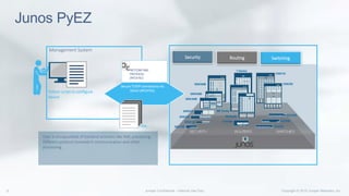 PyEZ | PPT